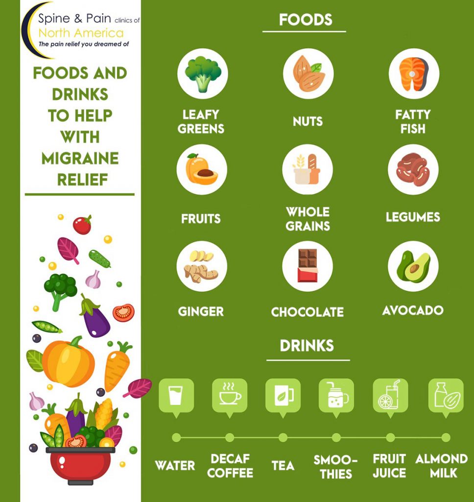 22 Foods and Drinks to Help Ease a Headache or Migraine - Pain ...